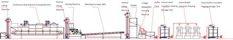 Alkalization Technology Cocoa Processing Equipment