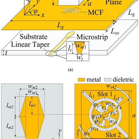 The Geometry Of Proposed Dual Bands Cp Rdra A Perspective View Of
