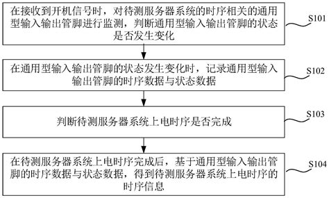 服务器系统时序测量方法、装置、电子设备及存储介质与流程