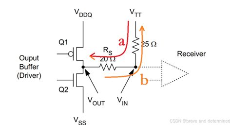 硬件设计学习day19——电源 Ddr系统的三种电源：vdd、vref与vtt全面解析 Csdn博客