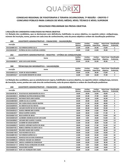 Crefito 7 Concurso Publico 2023 Resultado Preliminar Prova Objetiva Pdf