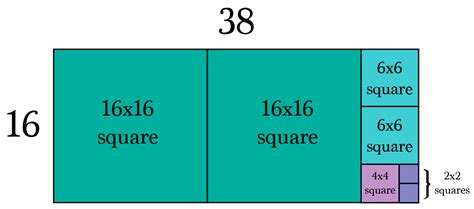The Euclidean Algorithm
