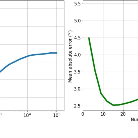 A This Subplot Shows The Mean Absolute Error Computed With Consensus Download Scientific
