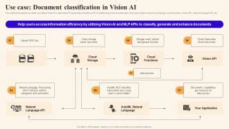 Use Case Document Classification In Vision Ai Using Google Bard Generative Ai AI SS V PPT PowerPoint