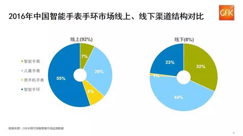 科技趋势 智能手表手环推动中国可穿戴市场增长 搜狐财经