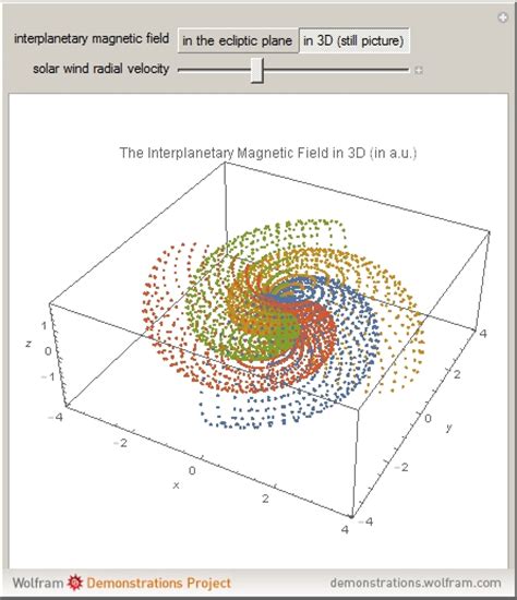 Wolfram Demonstrations Project