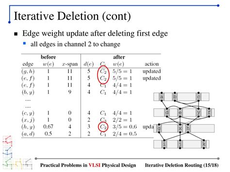 Ppt Iterative Deletion Routing Algorithm Powerpoint Presentation