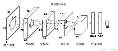 什么是感受野 Receptive Field 感受野是什么意思 Ew帮帮网