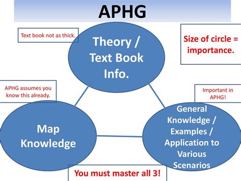 Aim To Set The Tone For Aphg Ppt Download