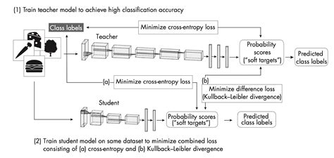 Instruction Pretraining Llms By Sebastian Raschka Phd