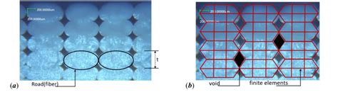 Mesostructures A Mesostructure Of Printed Part Via Fdm B Finite Download Scientific Diagram