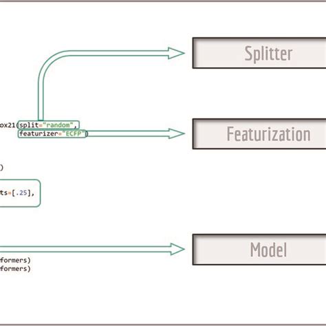 Example Code For Benchmark Evaluation With Deepchem Multiple Methods Download Scientific