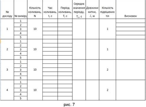 Лабораторна робота № 5 Дослідження коливань нитяного маятника