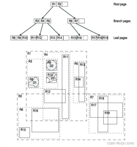 数据结构笔记：r树 csdn博客
