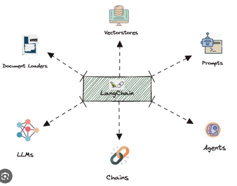 Llamaindex Vs Langchain A Comparative Analysis 41 Off