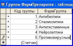 База данных Аптека | ACCESS | Bd-Subd.Ru