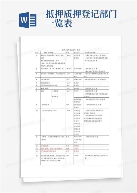 抵押质押登记部门一览表word模板下载编号qdkjmkmz熊猫办公