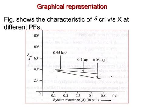 3 Reactive Power And Voltage Control Ppt Environment Science