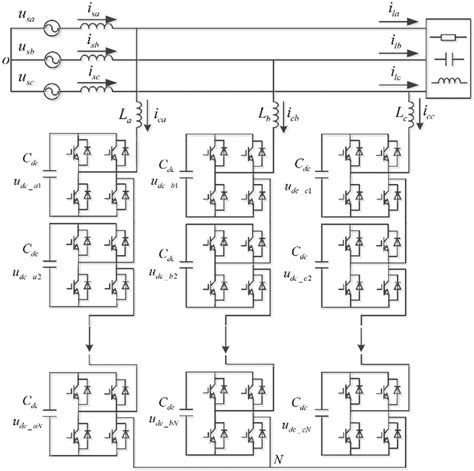Layout Of Cascaded H‐bridge Statcom Download Scientific Diagram