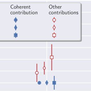 Error Profile Obtained From A Simulation Of Our Experiment For The Download Scientific Diagram
