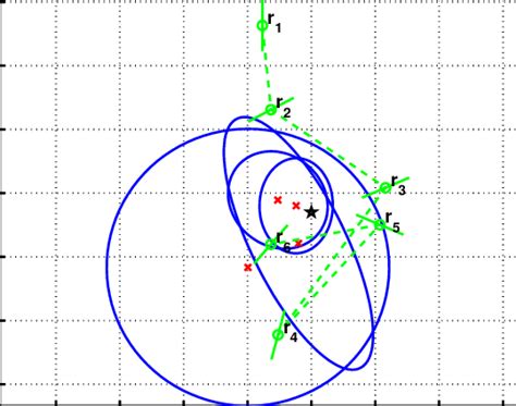 Localization Experiments With The Greedy Strategy Ellipses Shown
