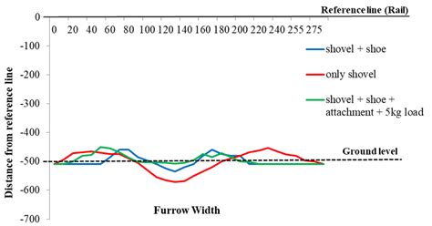 Graphical Representation Of The Soil Coverage Profile After Operation