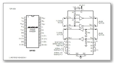 Early Warning Fault Detection System MAX 233