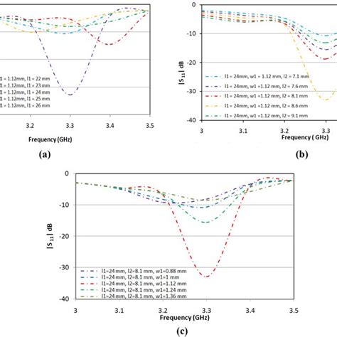 Geometrical Dimensions Of Siw Rectangular Cavity Backed Slot Antenna
