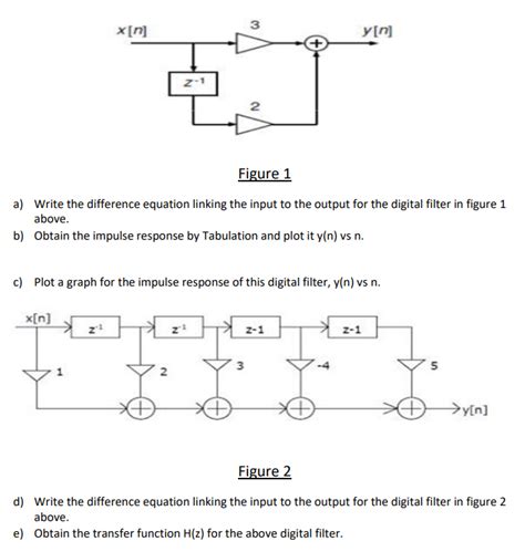 Solved Figure A Write The Difference Equation Linking The Chegg