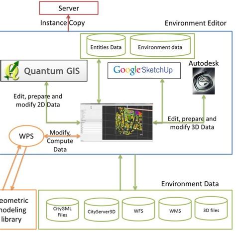 example of textured citygml building data download scientific diagram