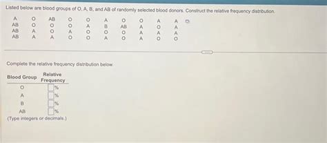 Solved Complete The Relative Frequency Distribution Below Chegg