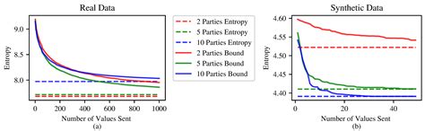 Entropy Free Full Text Communication Efficient Algorithms For