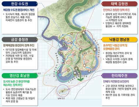 제5차 국가환경종합계획 ′2040 비전과 전략′