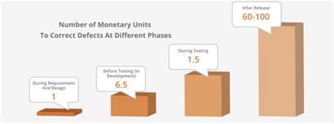 Why Is QA So Important In Software Development