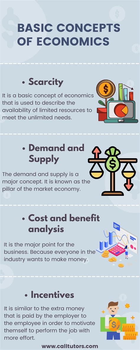 Basic Concepts Of Economics R Coursementor