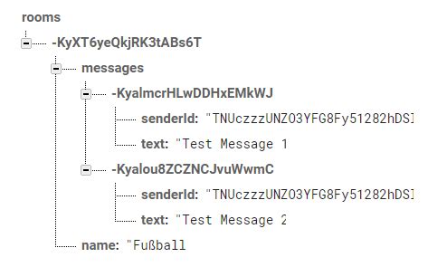Firebase Realtimedatabase Create A Room And Messages Inside B4X