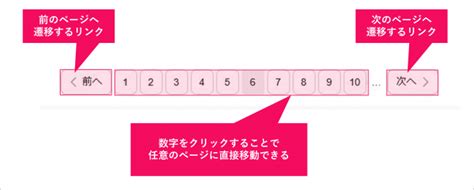 ページネーションとは？意味やseo効果、実装方法について解説