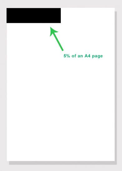 5 Page Coverage What Does It Actually Mean What Does It Look Like