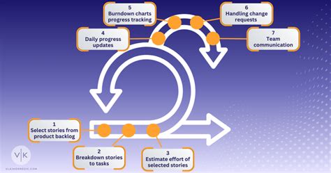 7 Best Practices For Sprint Backlog Management In Agile