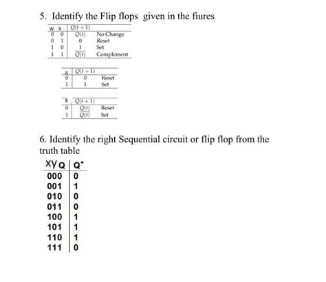 solved 1 implement the given function using pla and pal by