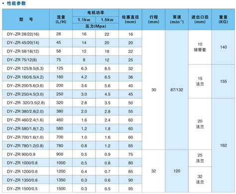DY ZR型液压隔膜式计量泵 液压隔膜式加药计量泵 加药泵 隔膜式计量泵厂家 加药装置 浙江大山泵业集团有限公司