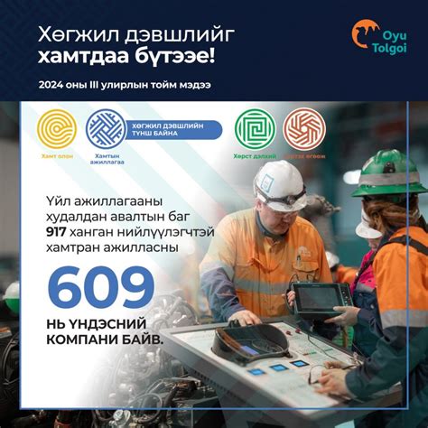 Oyu Tolgoi Llc Оюу толгой ХХК On Linkedin Бид 2024 оны гуравдугаар