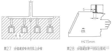 模具浇注系统分流道设计注意事项：通往优质模具成型的必经之路 知乎