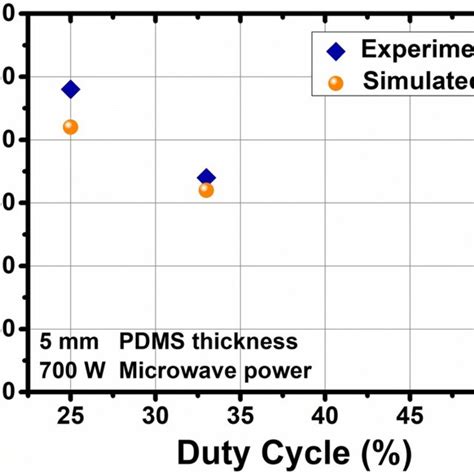 Tensile Testing Results Depicting Similar Characteristics Of