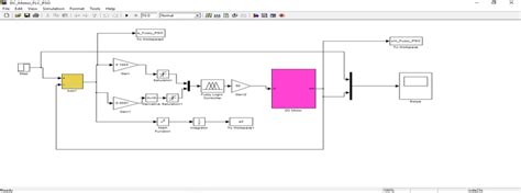 The Design Of Pdproportional Derivative With Fuzzy Logic Control Download Scientific Diagram