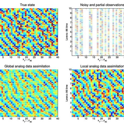 Scheme Of The Analog Data Assimilation With Various Catalogs Download High Quality Scientific