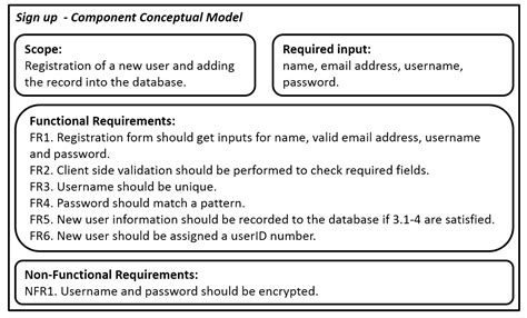 A Process Model For Component Based Model Driven Software Development