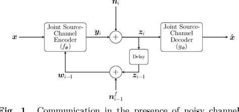 Figure From Deep Joint Source Channel Coding Of Images With Feedback Semantic Scholar