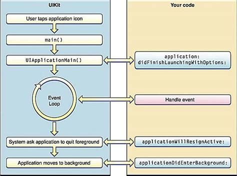 Hour 21 Building Background Aware Applications Codeproject