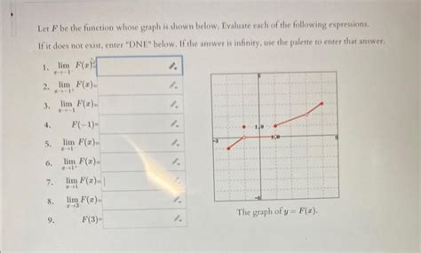 Solved Let F Be The Function Whose Graph Is Shown Below Chegg